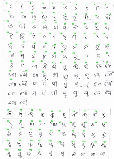 Set Of Handwritten Digits Basic Characters And Compound Characters In Download Scientific