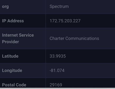Full Stop Punctuation… R Iptrackertool