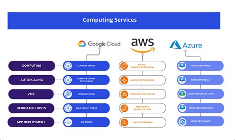 50 essential aws solution architect interview questions and expert