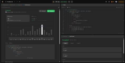 Vivek V Barvadiya On Linkedin 100daysofcode 100daysofcode Dsa