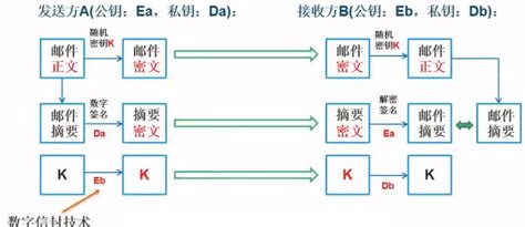 系统安全分析与设计 rsa跟rc 5 csdn博客