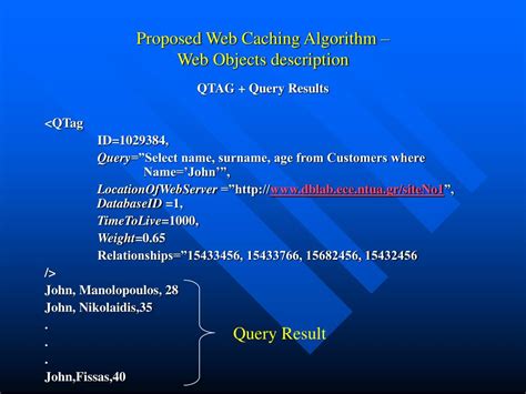 PPT Dynamic Content Web Caching With Cooperative Proxy Scheme PowerPoint Presentation ID