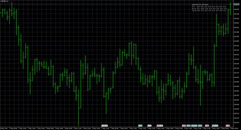 FX With MT MT Indicator Images