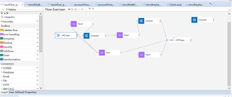 Ibm Mq Ibm Queue Does Not Remove Message After Consumption Stack