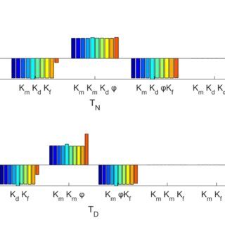 The Top 10 Data Driven Models For Logging Data With A GR Range 60 80 Download Scientific