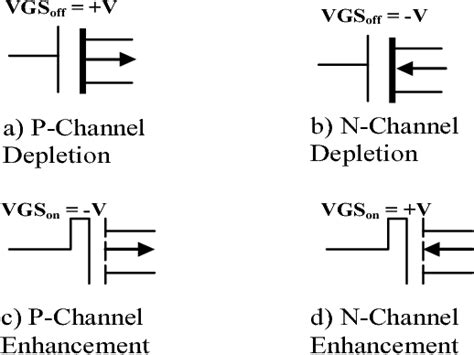 Figure 1 From Quaternary Addition Circuits Based On Susloc Voltage Mode