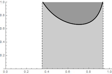 Plotting How To Fill The Region Above And Below A Curve With Different Colors Patterns