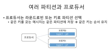 [til] 카프카 톺아보기 카프카의 개념 mom 프로듀서 컨슈머 브로커에 관하여 어느 프로그래머의 일상