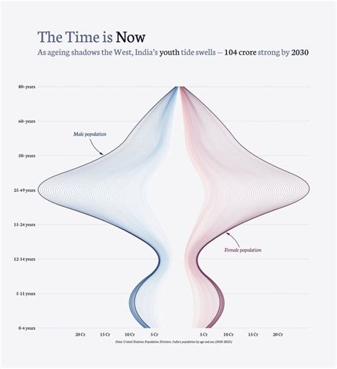 Python Creates Only Ugly Charts I Wonder How Many Times Ive Heard