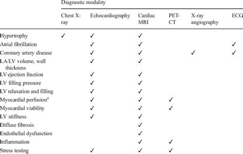 Pathological Features In Hfpef And Diagnostic Modalities For Assessment Pathological Features In Hfpef And Diagnostic Modalities For Assessment