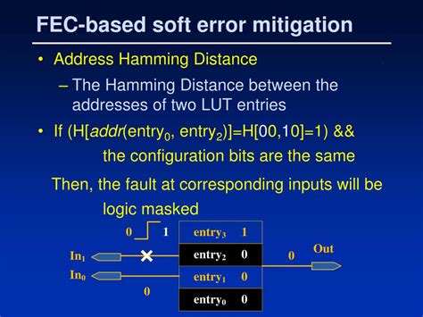 ppt exploiting free lut entries to mitigate soft errors in sram based
