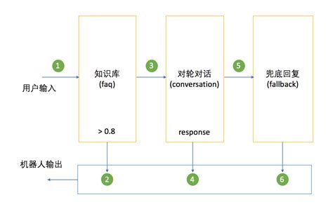 github luoluoluo22 chatopera