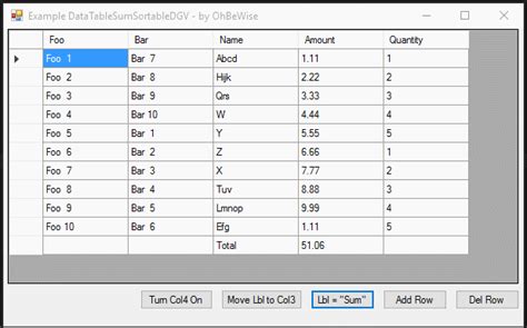 C Best Way To Show Sum Of Datagridview Column Sum Dynamically Just