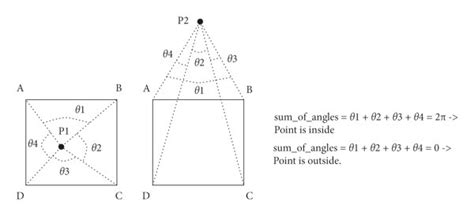 Winding Number Algorithm Judging Whether A Point Is Inside Or Outside