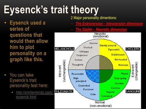 Ppt Unit 13 Psychology For Sports Performance Powerpoint Presentation Id1431355 Ppt Unit 13 Psychology For Sports Performance Powerpoint Presentation Id1431355