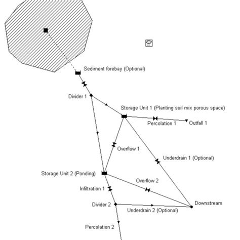 2 Schematic For Representation Of Bioretention In Swmm Download