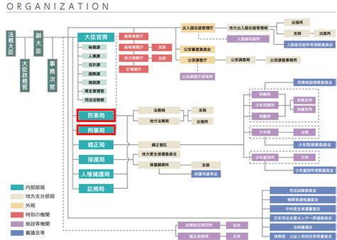 コヒブレ27回目キャリア官僚のお仕事part11（霞が関の省庁ランキング、内閣法制局、法務省民事局、法律作成）｜桐島 東南アジア（asean