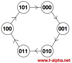 F Alpha Net Experiment Mod Counter