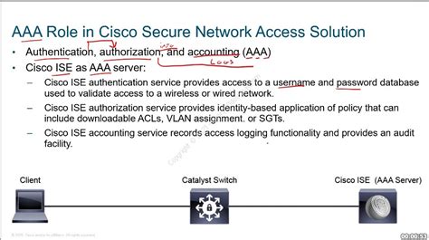 دانلود Cisco Implementing And Operating Cisco Security Core