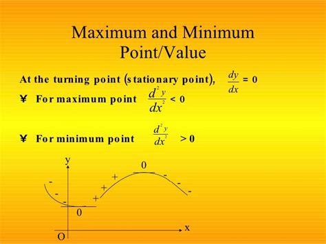 Differentiation