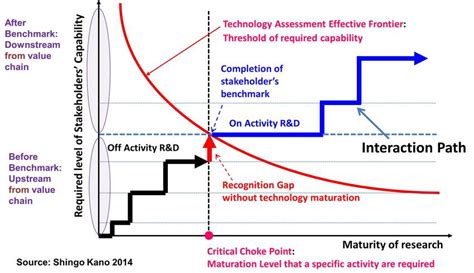 Ta Effective Frontier Framework Download Scientific Diagram