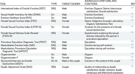 Diagnosing Gout Related Sexual Dysfunctions Of The Couple Download