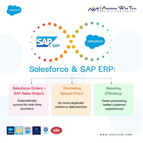 Salesforce Sap Integration Automation Erp Salesforcedevelopment
