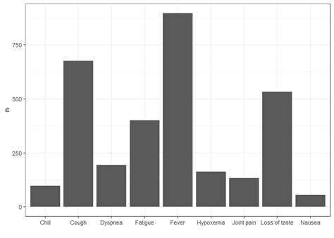 6 Exploring The Omop Cdm Tidy R Programming With The Omop Common Data