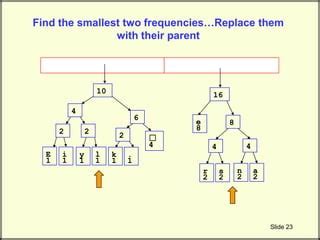 Greedy Algorithms Huffman Coding Ppt Programming Languages Computing