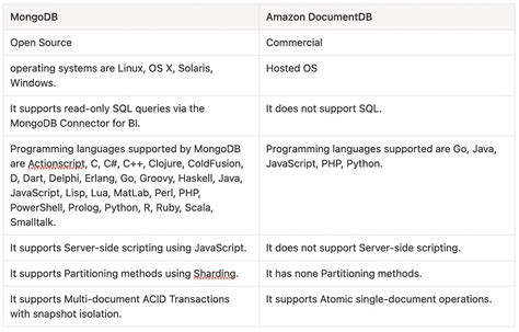 Mongodb Cluster Replication In This Blog We Are Going To Be By