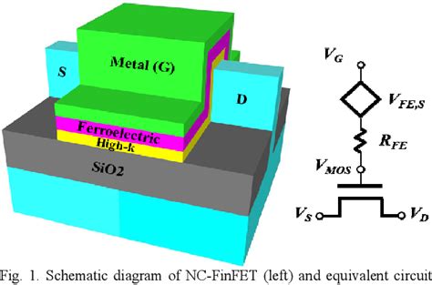 Figure From Performance Evaluation Of Static Random Access Memory SRAM Based On Negative