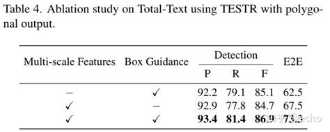 Text Spotting Transformers 知乎