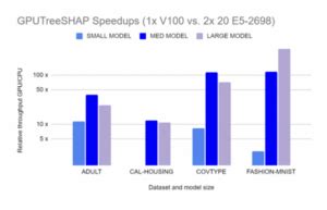 Explain Your Machine Learning Model Predictions With GPU Accelerated SHAP NVIDIA Technical Blog