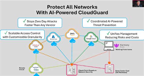 Webinar Best Practices For Securing Cloud And Multi Cloud Networks Check Point Software