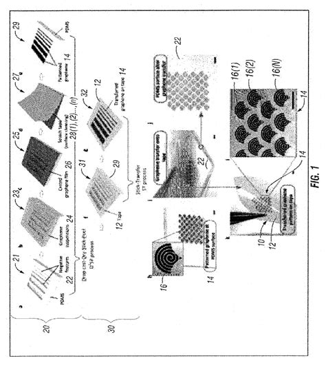 High Resolution Patterning And Transferring Of Functional Nanomaterials Toward Massive