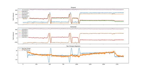 Test Results Of Compass Learn 3 Copter 4 2 Ardupilot Discourse