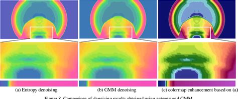 Table 1 From DATA DRIVEN APPROACH FOR GENERATING COLORMAPS OF SCIENTIFIC SIMULATION DATA