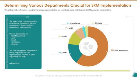 Determining Various Departments Crucial For ERM Implementation Structure PD