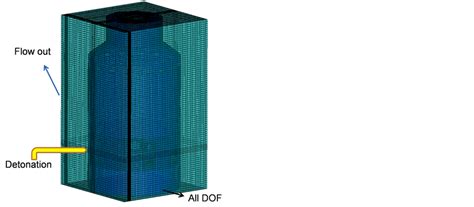Study On Contact Explosion Performance Of Nuclear Containment