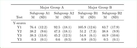 Siunitx Hortizonal Alignment For S Columns TeX LaTeX Stack Exchange