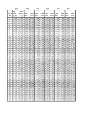 Learning Curves Learning Curves What Is It An Integral Part In Corporate Strategy Such As