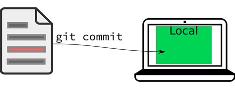 Version Control With Git Statistical Computing Using R And Python