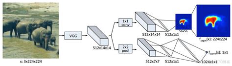 实例分割常见做法 实例分割模型mob64ca140a8e67的技术博客51cto博客