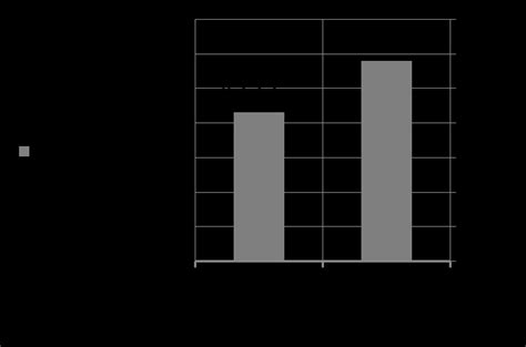 Performance Measure With Respect To CPU Processing Download Scientific Diagram