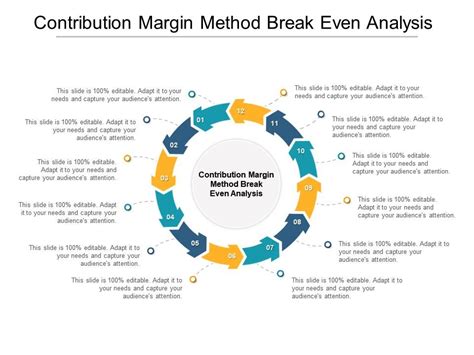Contribution Margin Method Break Even Analysis Ppt Powerpoint