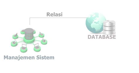 Tutorial Model Basis Data Yang Perlu Diketahui Dalam Memanajemen Informasi Narin Laboratory