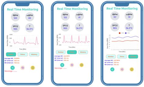Bioengineering Free Full Text The Development And Implementation Of Innovative Blind Source