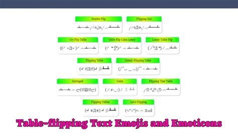 Table Flipping Text Emojis And Emoticons ┻━┻ ༼ ﾉຈل͜ຈ༽ﾉ︵┻━┻