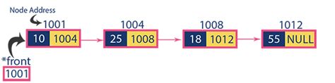 GitHub Dantusaikamal Data Structure Using C Key Concepts In Data Structures In C