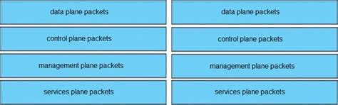 Drag And Drop The Packet Types From The Left Onto The Correct Descriptions On The Right